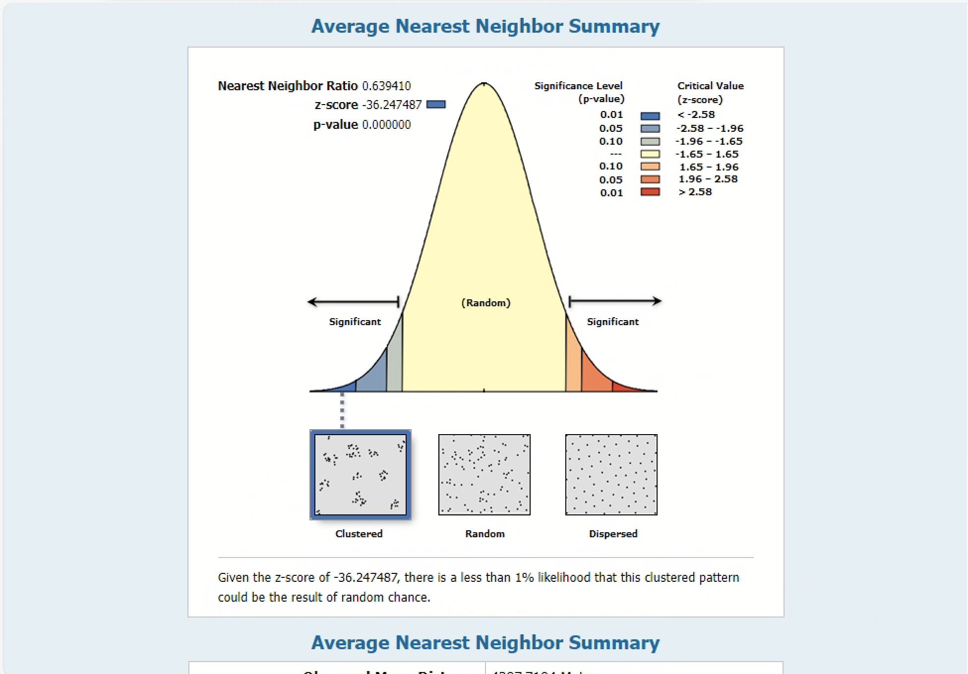Activity 05: Spatial statistics | Geospatial Humanities
